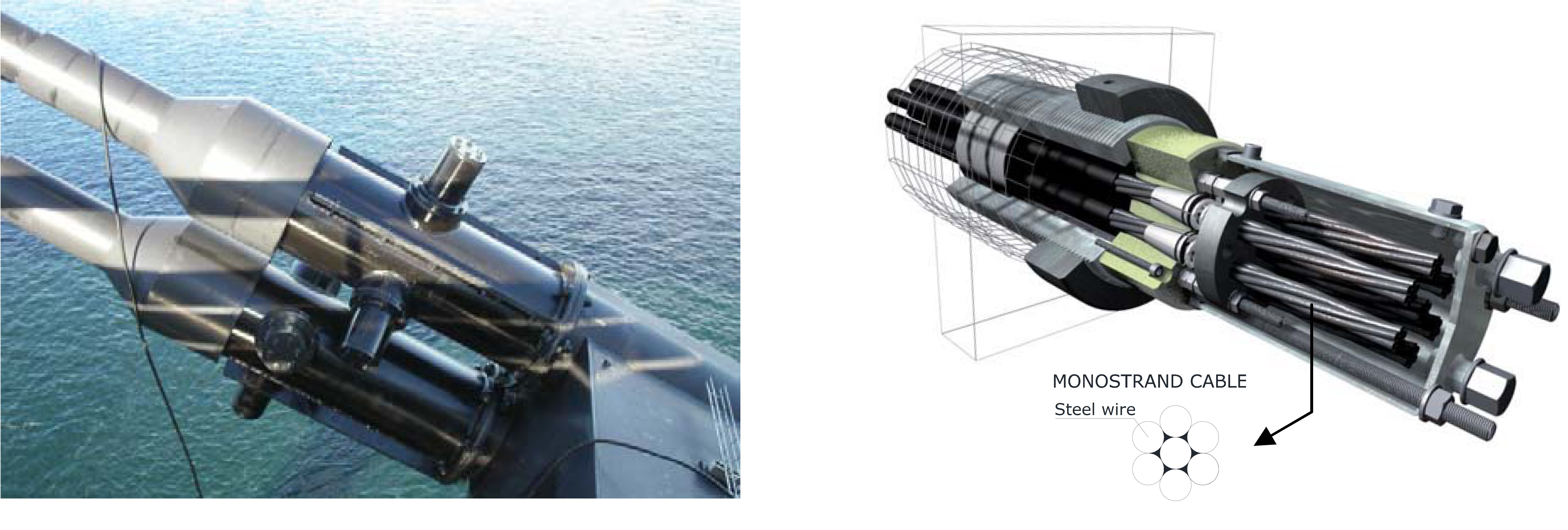 Parallel Monostrand Stay Cable Bending Fatigue - CESDyn